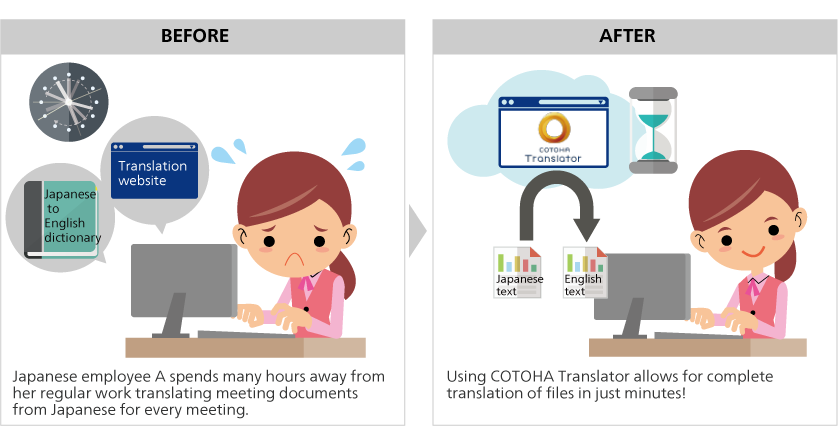 AI Translation Platform Service COTOHA® Translator | NTT Communications Global ICT Services Provider