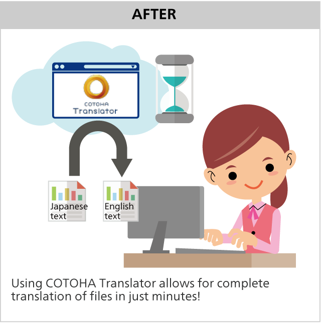 AI Translation Platform Service COTOHA® Translator | NTT Communications Global ICT Services Provider