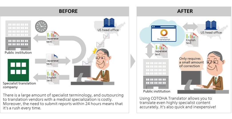 AI Translation Platform Service COTOHA® Translator | NTT Communications ...