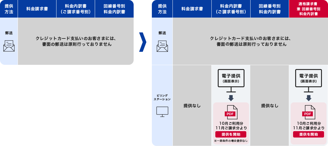 適格請求書等保存方式（インボイス制度）について｜ドコモビジネス｜NTTコミュニケーションズ 法人のお客さま