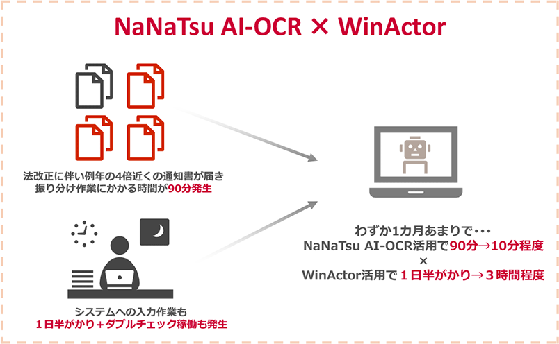 導入事例 鹿児島県奄美市役所 | NTTコミュニケーションズ 法人のお客さま