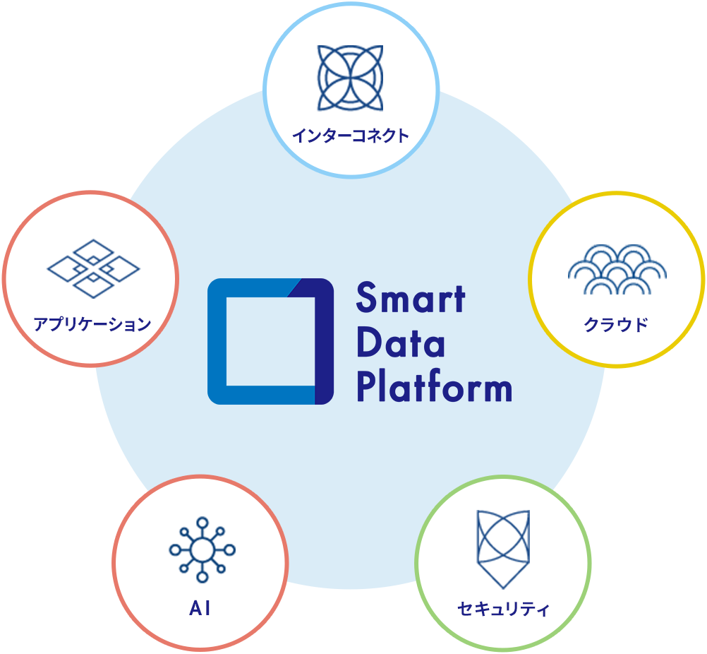 デジタルトランスフォーメーション(DX) | NTTコミュニケーションズ