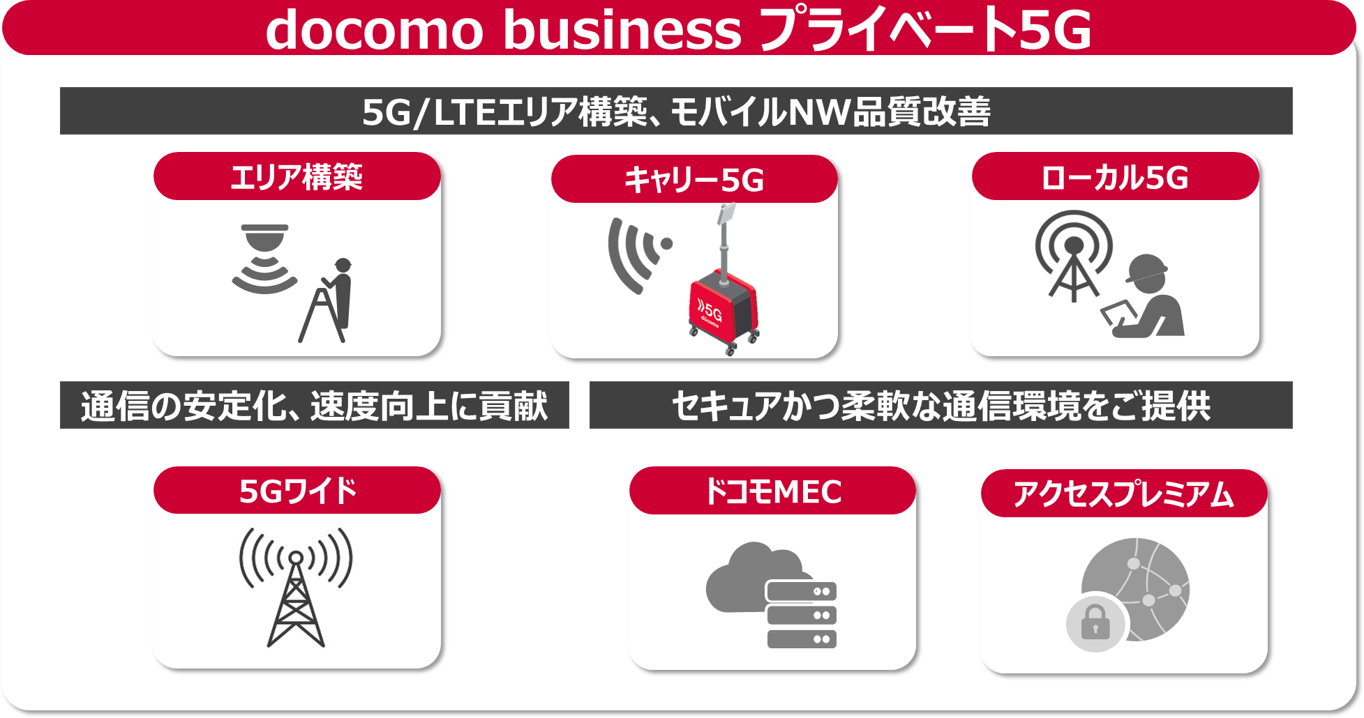 docomo business プライベート5G | ドコモビジネス｜NTTコミュニケーションズ 法人のお客さま