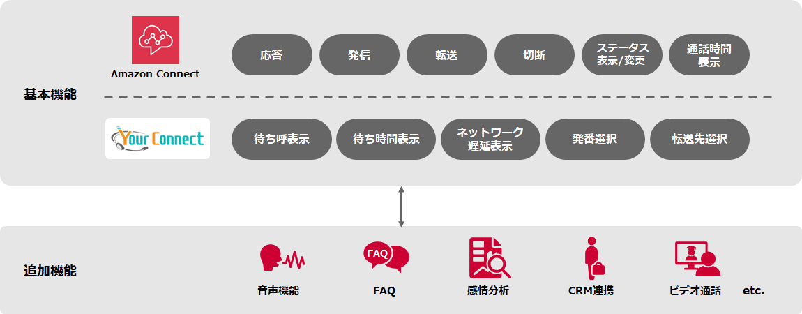 yourconnect3ポイント