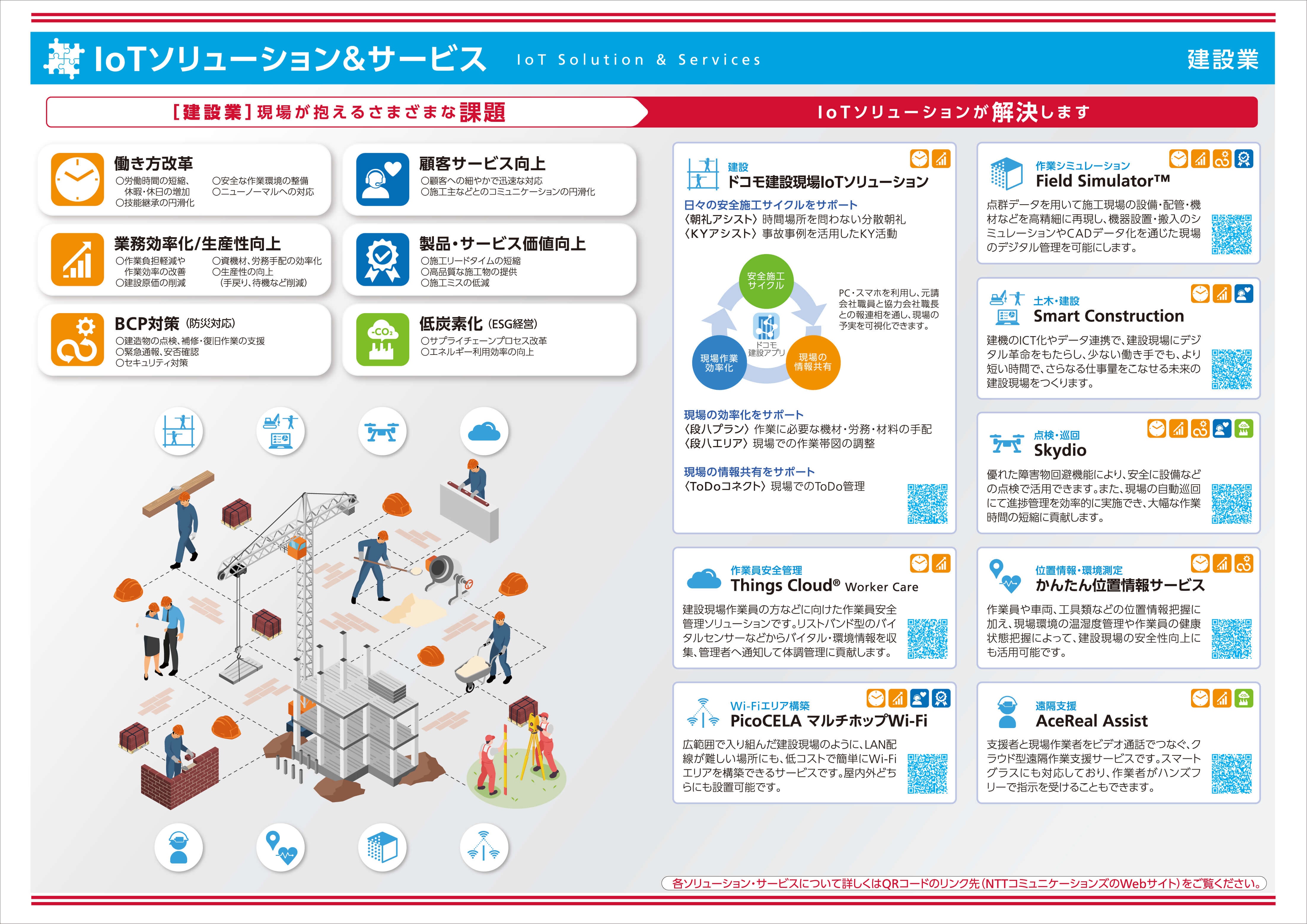 IoTとは？ | ドコモビジネス | NTTコミュニケーションズ 法人のお客さま