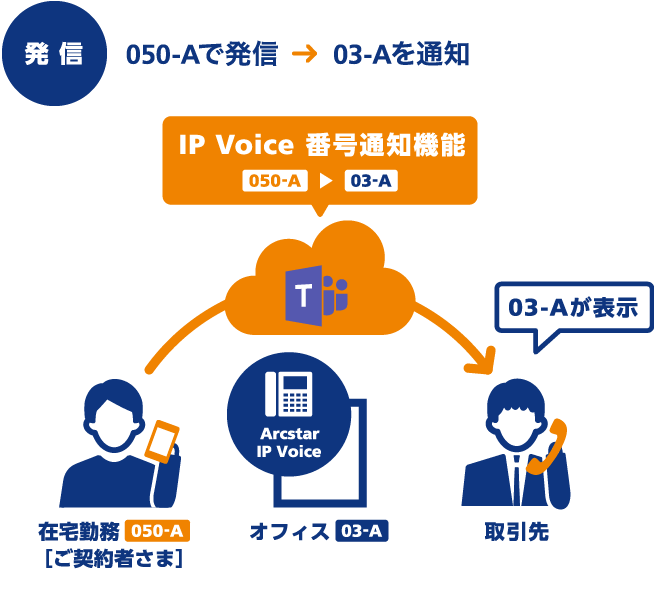 Microsoft Teams + 電話 (Direct Calling for Microsoft Teams) | NTT ...