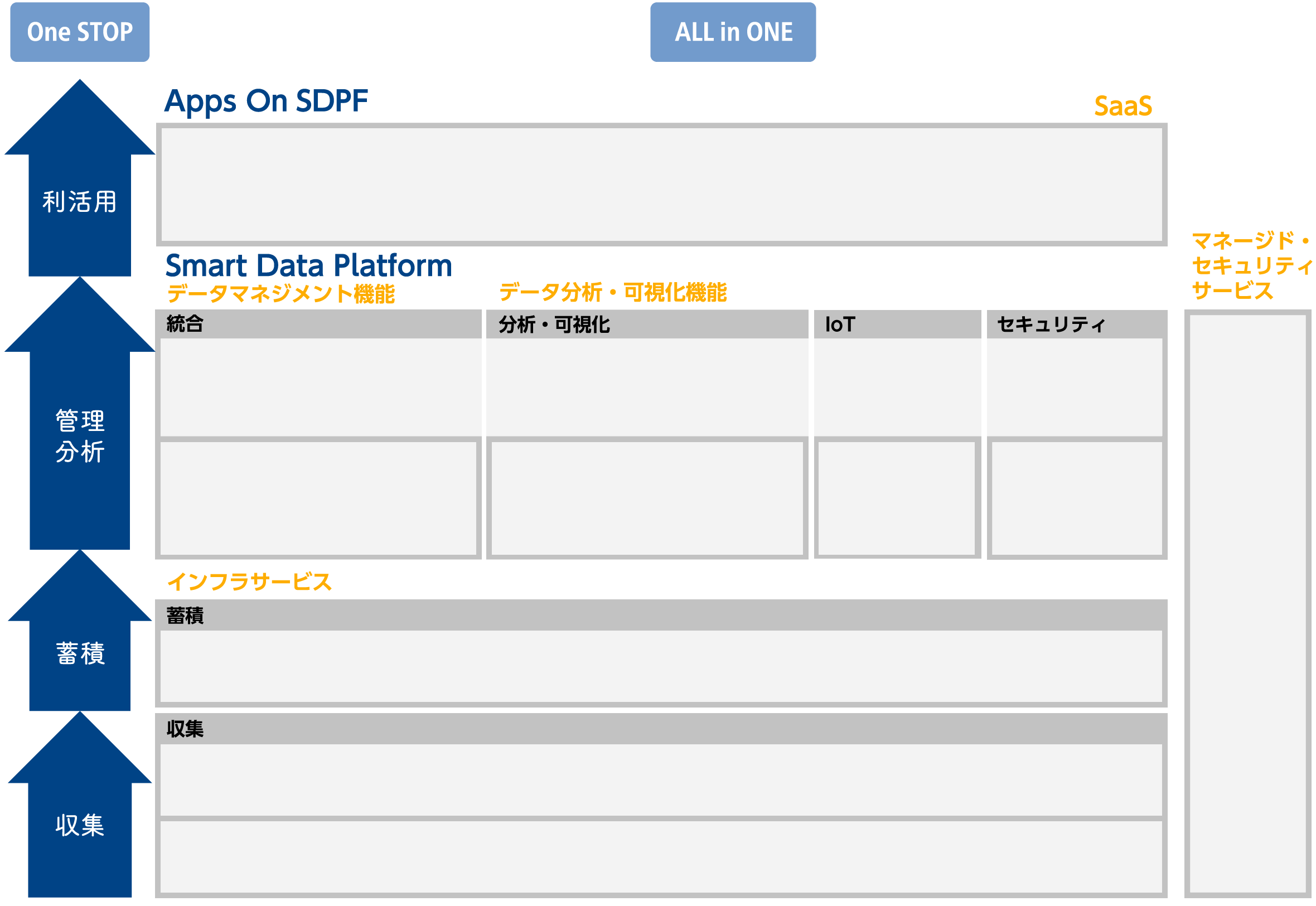 Smart Data Platform | NTTコミュニケーションズ 企業情報