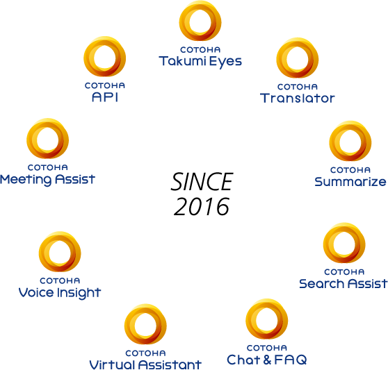 COTOHA® | NTTコミュニケーションズ 法人のお客さま