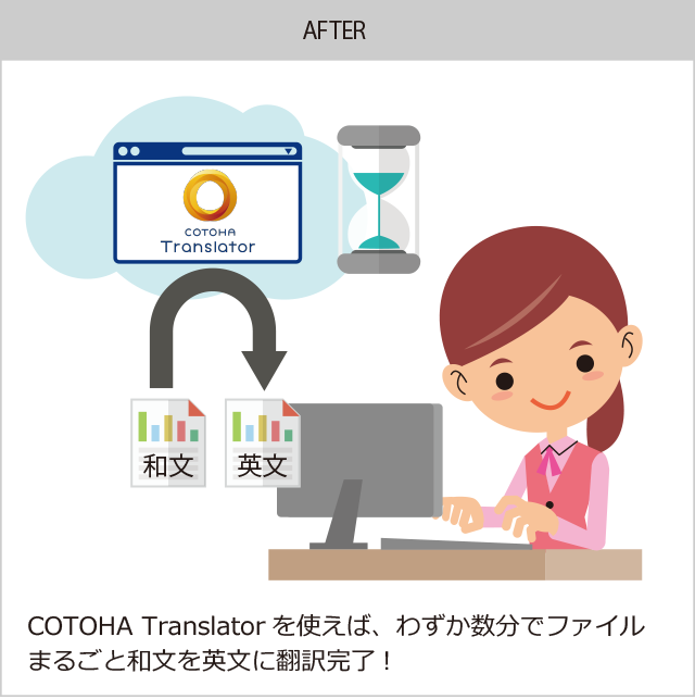 AI翻訳プラットフォームサービス COTOHA Translator | NTTコミュニケーションズ 法人のお客さま