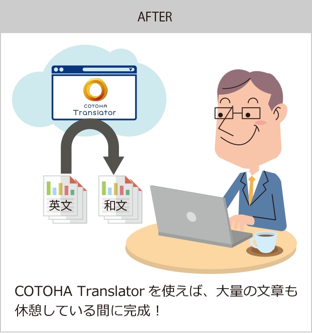 AI翻訳プラットフォームサービス COTOHA Translator | NTTコミュニケーションズ 法人のお客さま