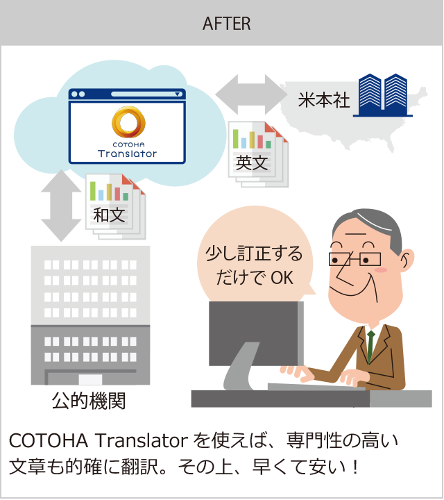 AI翻訳プラットフォームサービス COTOHA Translator | NTTコミュニケーションズ 法人のお客さま