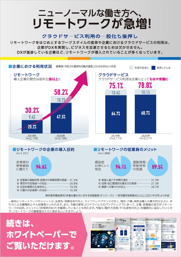 Smart Data Platform | NTTコミュニケーションズ 法人のお客さま