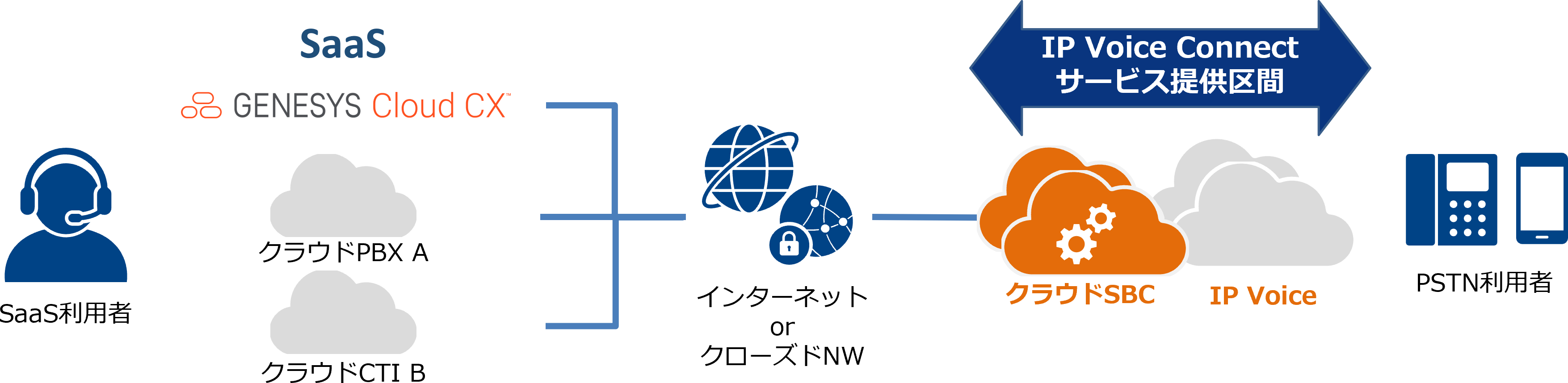 Arcstar IP Voice Connect｜ドコモビジネス｜NTTコミュニケーションズ 法人のお客さま
