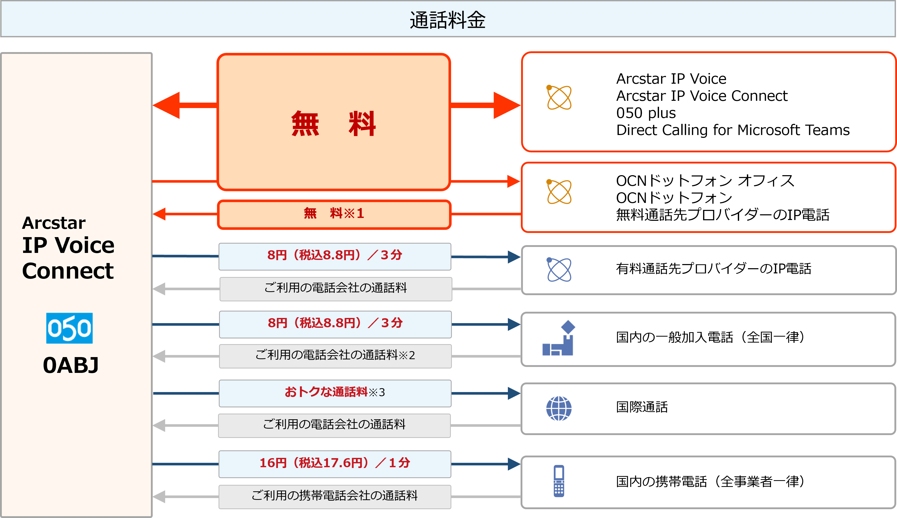 Arcstar IP Voice Connect｜ドコモビジネス｜NTTコミュニケーションズ 法人のお客さま