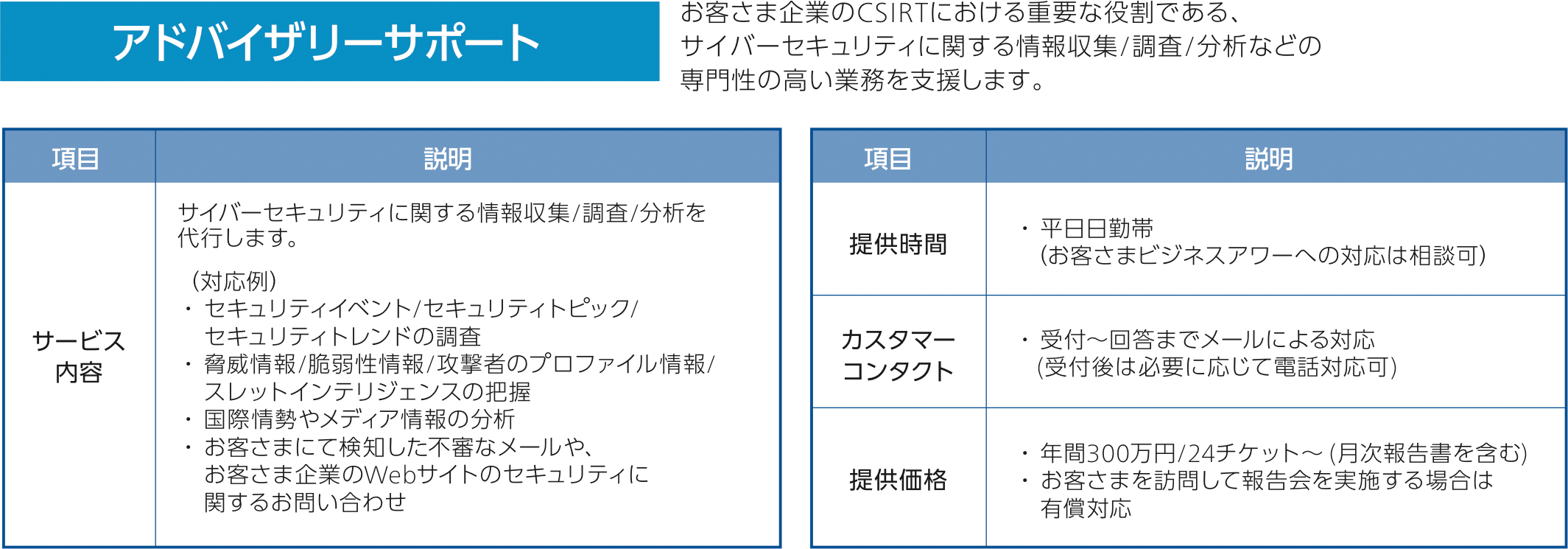マネージドセキュリティサービス- WideAngle | NTTコミュニケーションズ 法人のお客さま