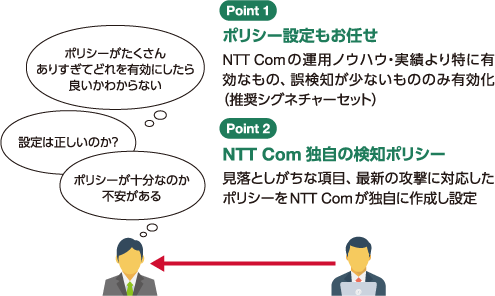 WideAngle（マネージドCSPM）｜ドコモビジネス｜NTTコミュニケーションズ 法人のお客さま