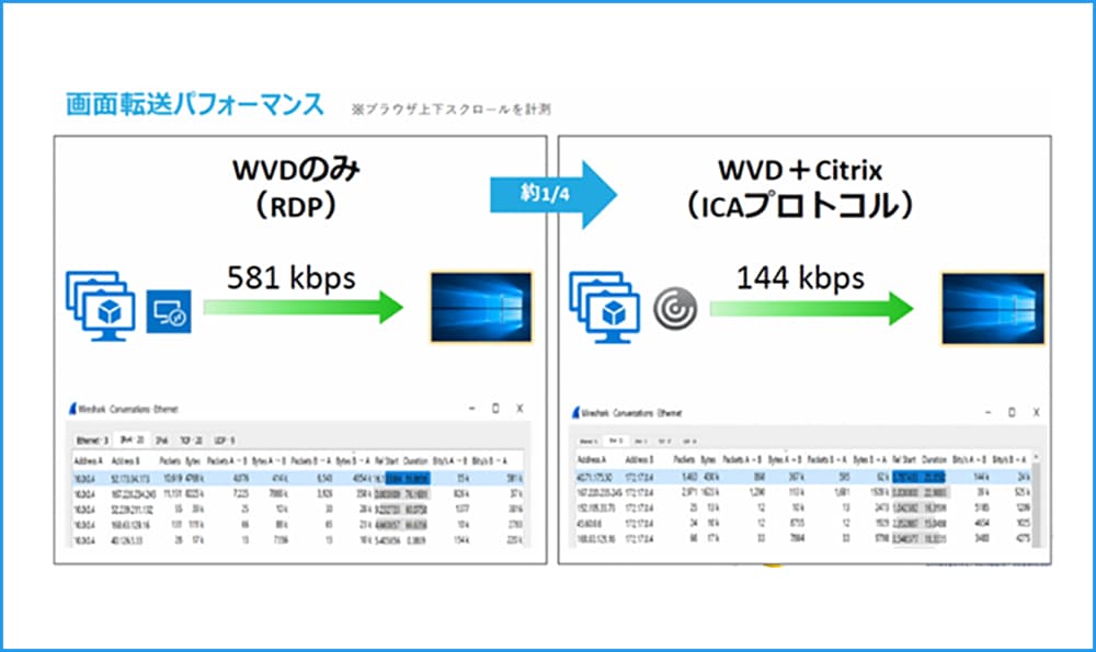 Azureマネージドサービス（X Managed®） | NTTドコモビジネス法人のお客様