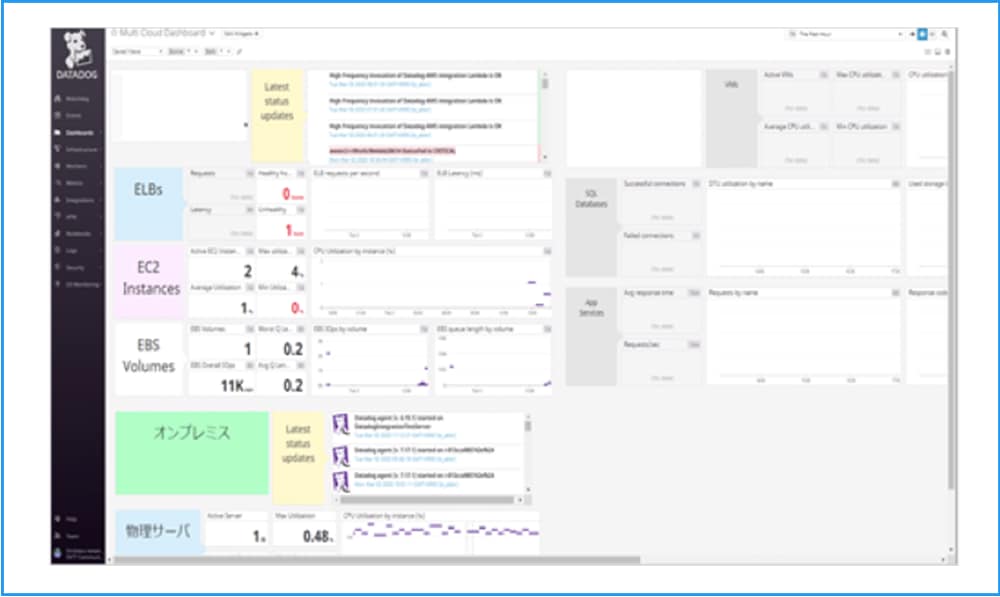 Azureマネージドサービス（X Managed®） | NTTドコモビジネス法人のお客様