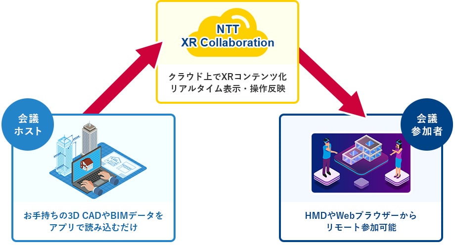 NTT XR Collaboration｜ドコモビジネス｜NTTコミュニケーションズ 法人のお客さま