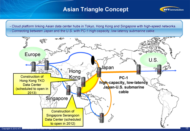 News | docomo business | NTT Communications About Us
