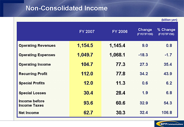 NTT Com | Press Release: Financial Results for Fiscal Year Ended March ...