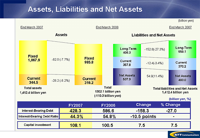 NTT Com | Press Release: Financial Results for Fiscal Year Ended March ...