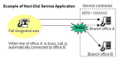 News Release: August 3, 1999