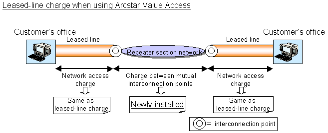 News Release: August 19, 1999
