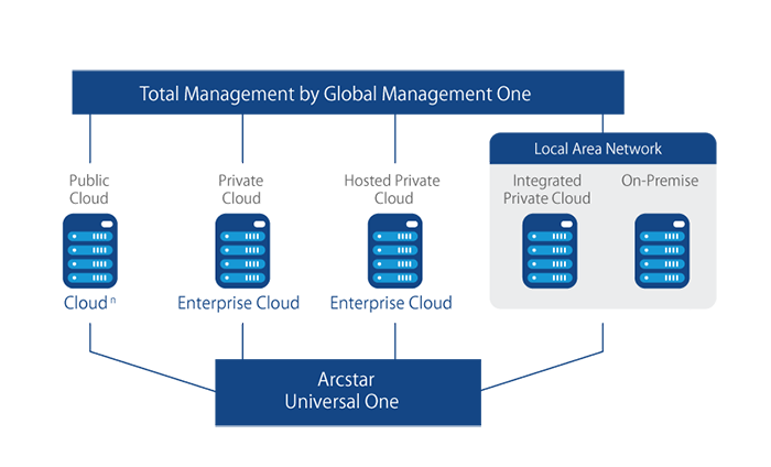 Global Hybrid Cloud Infrastructure Solution | NTT Communications Global ... Global Hybrid Cloud Infrastructure Solution | NTT Communications Global ...